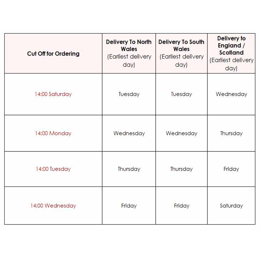 Blas ar Fwyd Website - Edwards o Gonwy, Huntsman Pie 1lb
